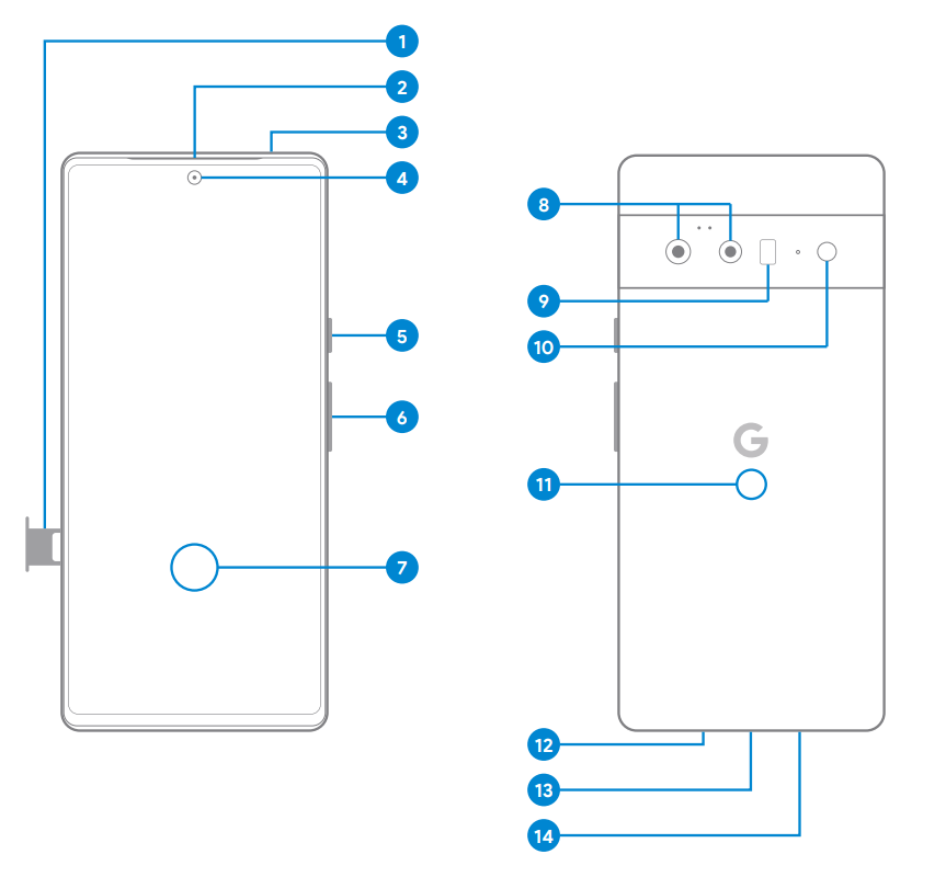 Pixel phone hardware diagram - Pixel Phone Help