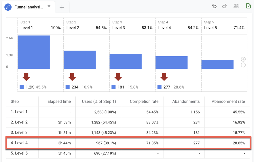 [GA4] Explore playbook - Analytics Help