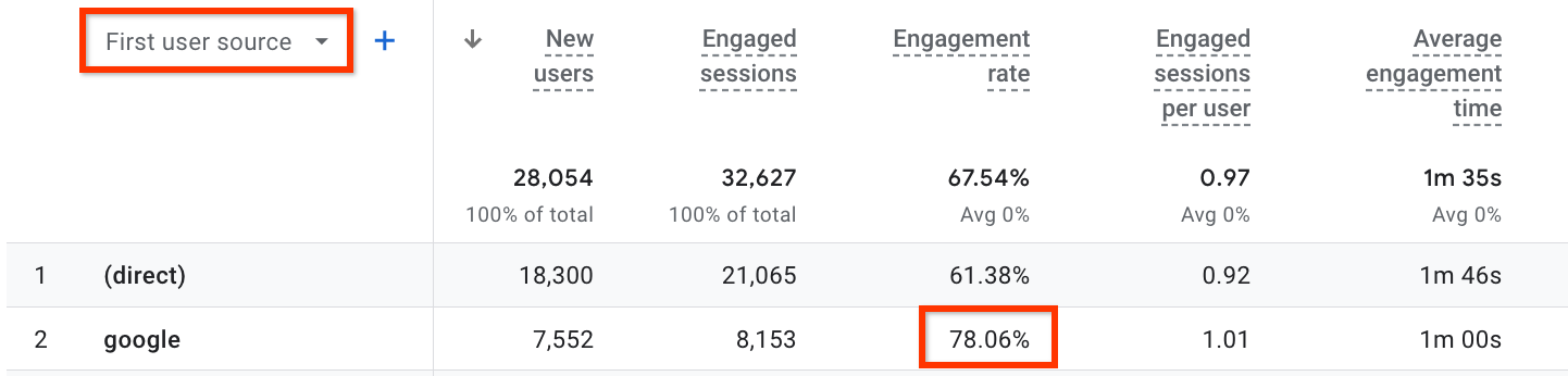 [GA4] User acquisition report vs. Traffic acquisition report ...
