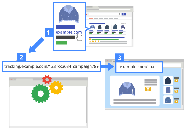 ads_redirect: Definition - Google Merchant Center Help