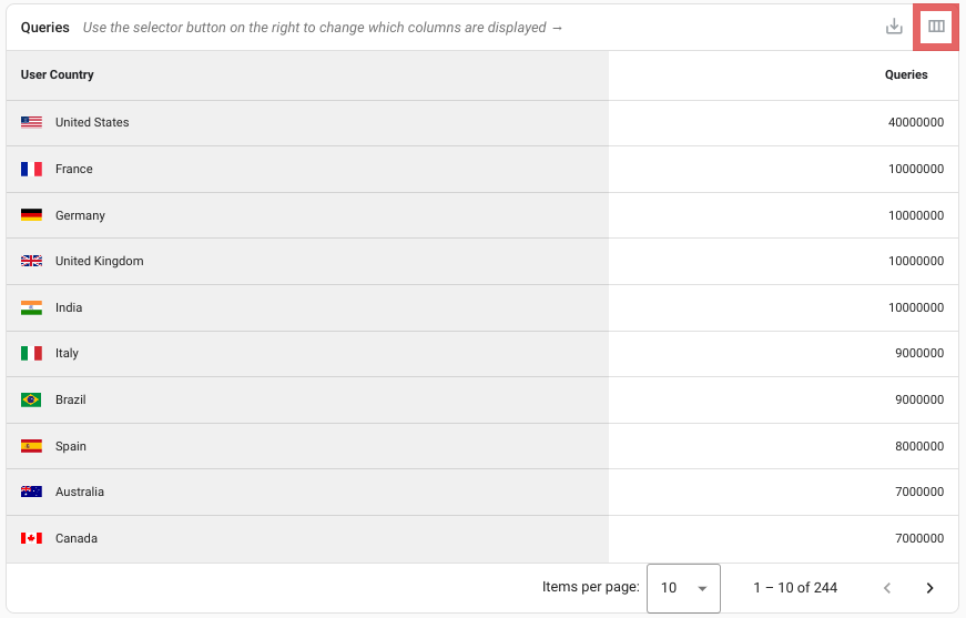 New Dashboard Features - Travel Analytics Center Help