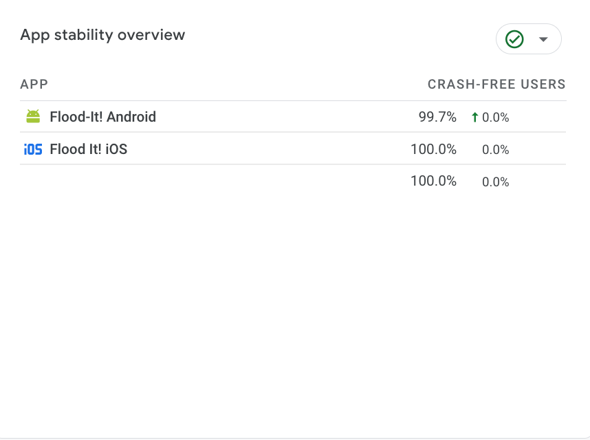 [GA4] App stability overview - Analytics Help