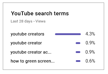 Content tab analytics tips - Shorts - YouTube Help