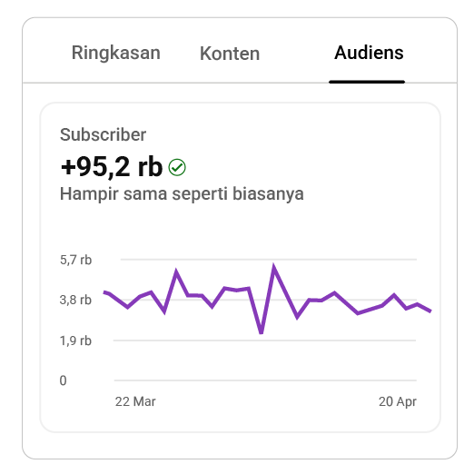 Tips penonton baru & penonton yang kembali - Bantuan YouTube