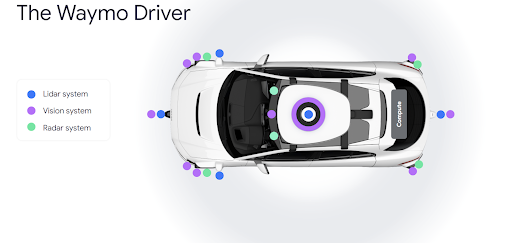 How our cars drive - Waymo Help