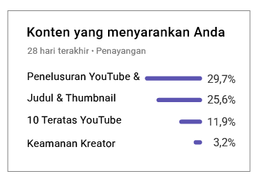 Tips analisis tab Konten - Live - Bantuan YouTube