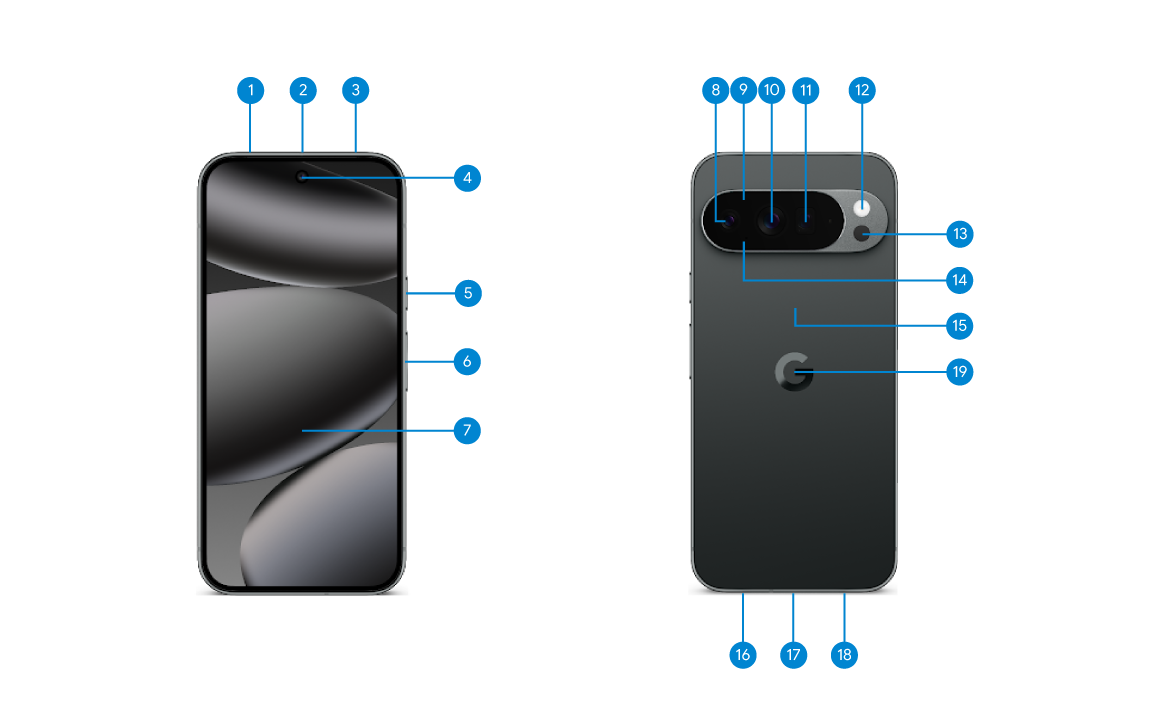 Pixel phone hardware diagram - Pixel Phone Help
