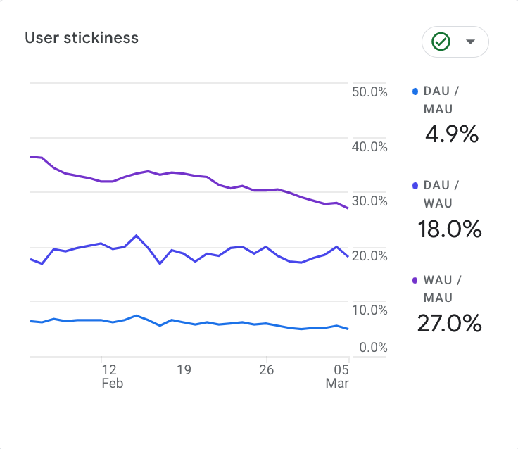 [GA4] User stickiness - Analytics Help