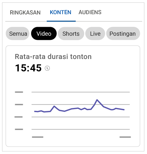 Tips analisis tab Konten - Video - Bantuan YouTube