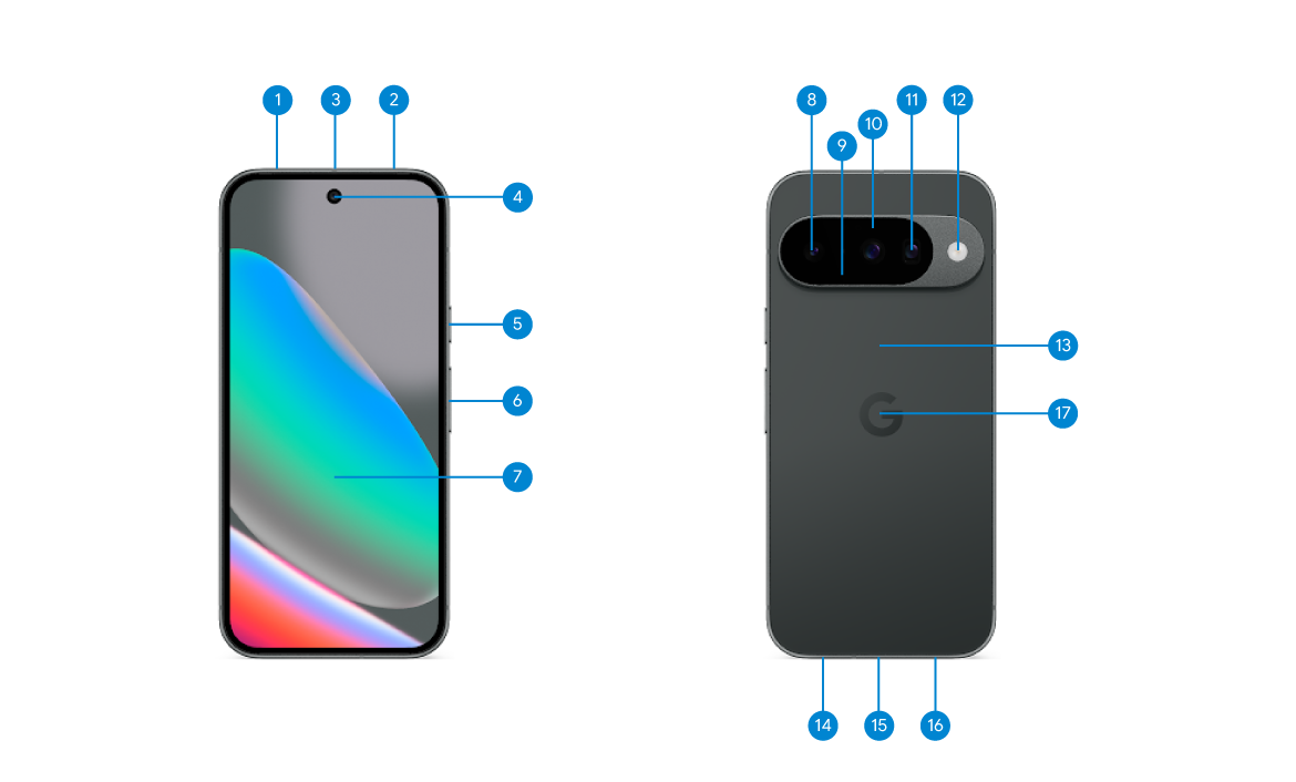 Pixel phone hardware diagram - Pixel Phone Help