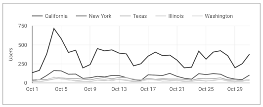 Time Series Reference Looker Studio Help