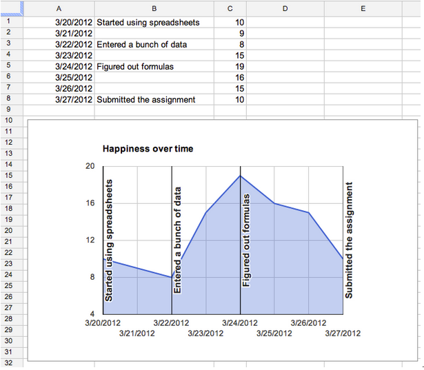 Adding annotations to a chart - Docs editors Help