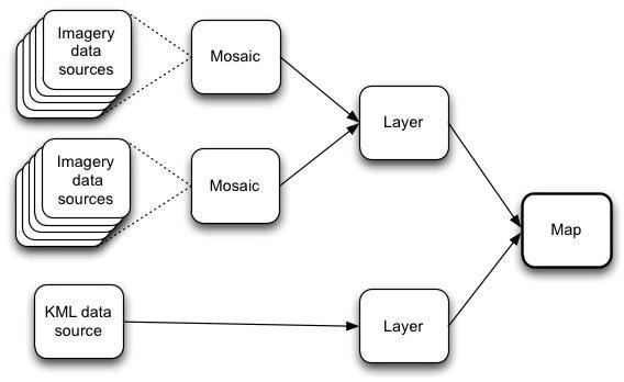 Data becomes layers and maps - Google Maps Engine Help