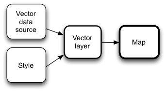 Data becomes layers and maps - Google Maps Engine Help