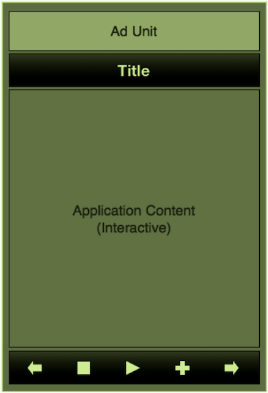 How To Display Admob On The Top Of My Layout Using Xml On Android Stack Overflow 5165