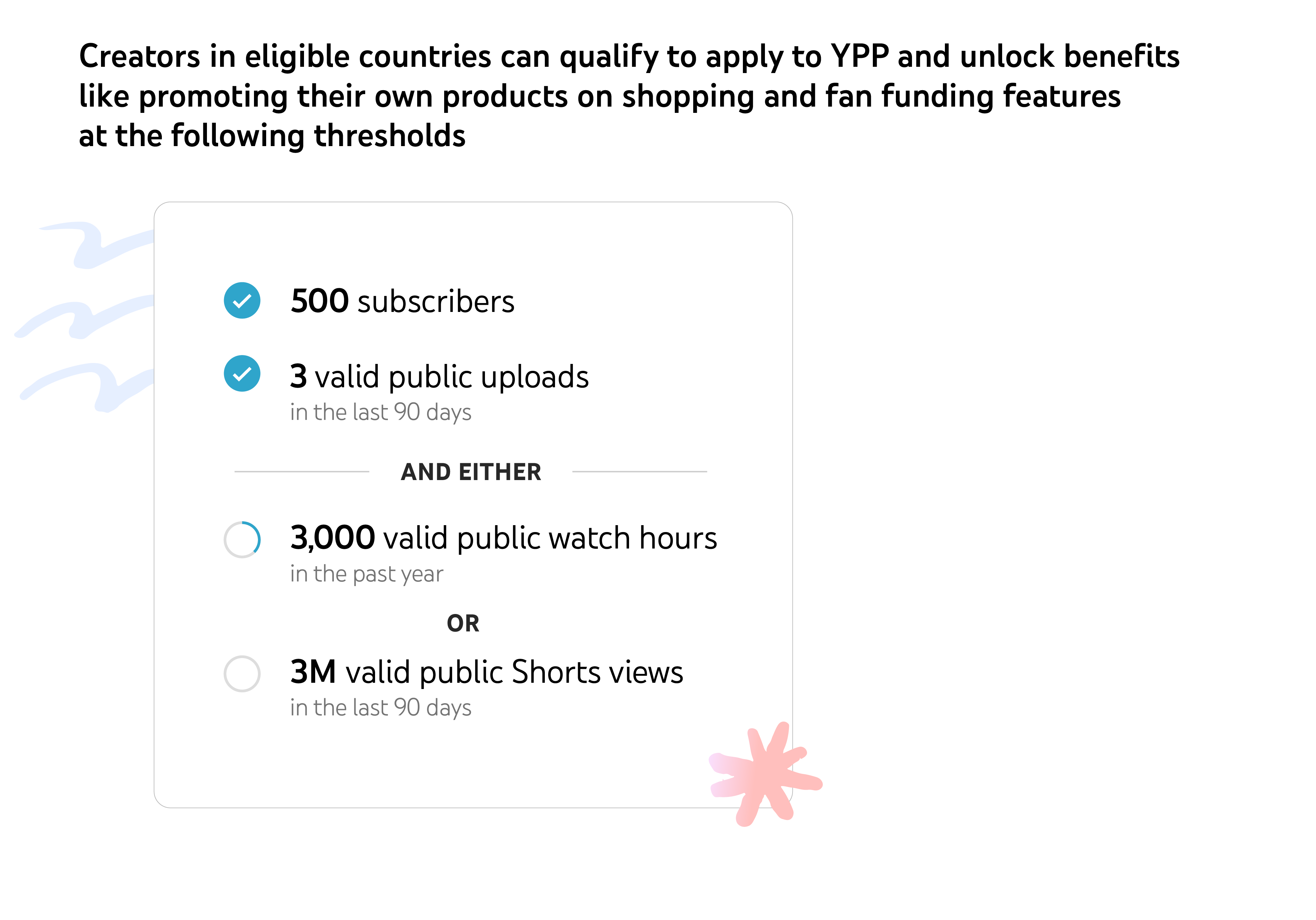 Vista geral do Programa de Parceiros do YouTube expandido - Computador - YouTube Ajuda