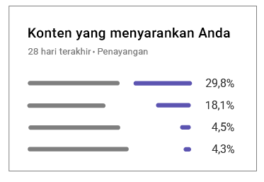 Tips analisis tab Konten - Video Shorts - Bantuan YouTube