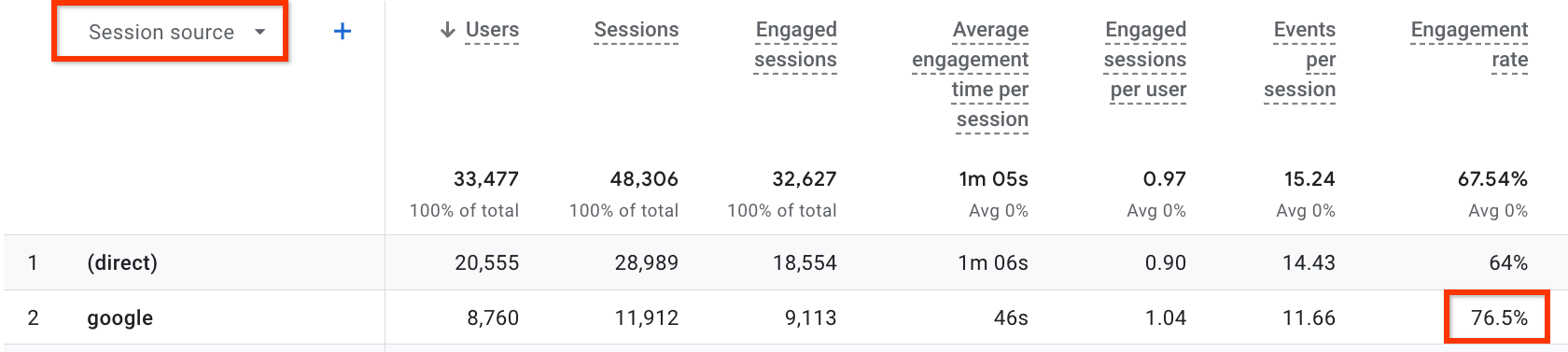 [GA4] User acquisition report vs. Traffic acquisition report ...
