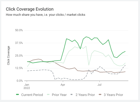 Brand Insights - Travel Analytics Center Help