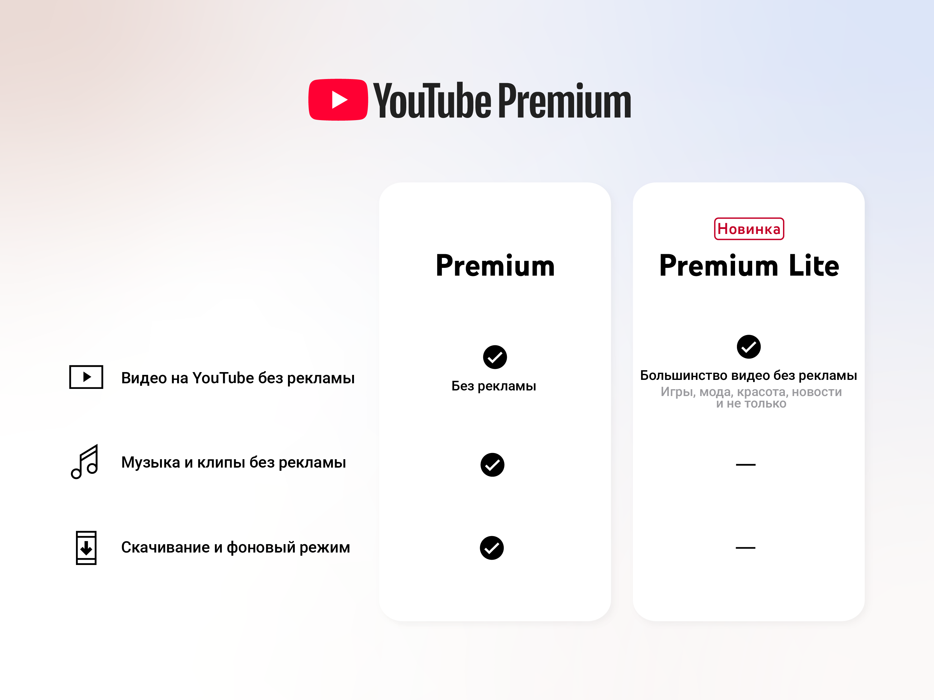 Как оформить подписку Premium Lite на YouTube - Cправка - YouTube
