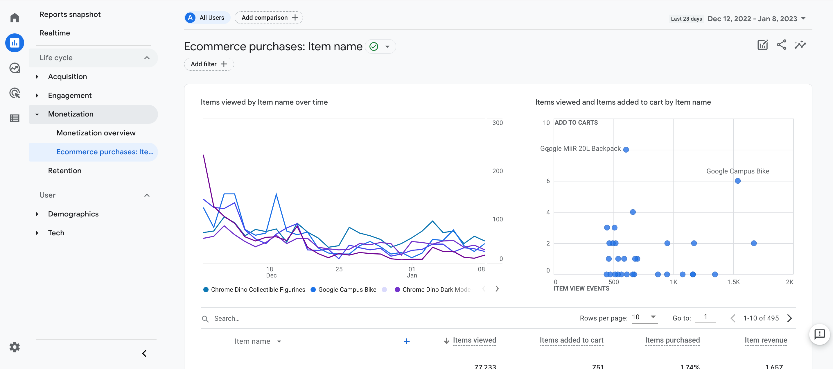 [GA4] Ecommerce purchases report - Analytics Help