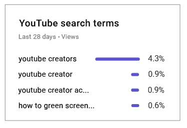 Content tab analytics tips - Live - YouTube Help