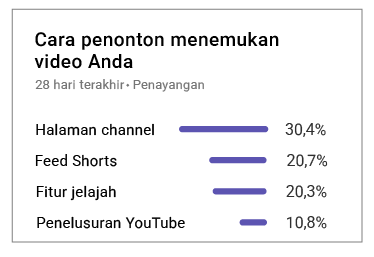 Tips untuk deskripsi video - Bantuan YouTube