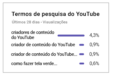 Dicas para analisar a guia "Conteúdo" - Ao vivo - Ajuda do YouTube