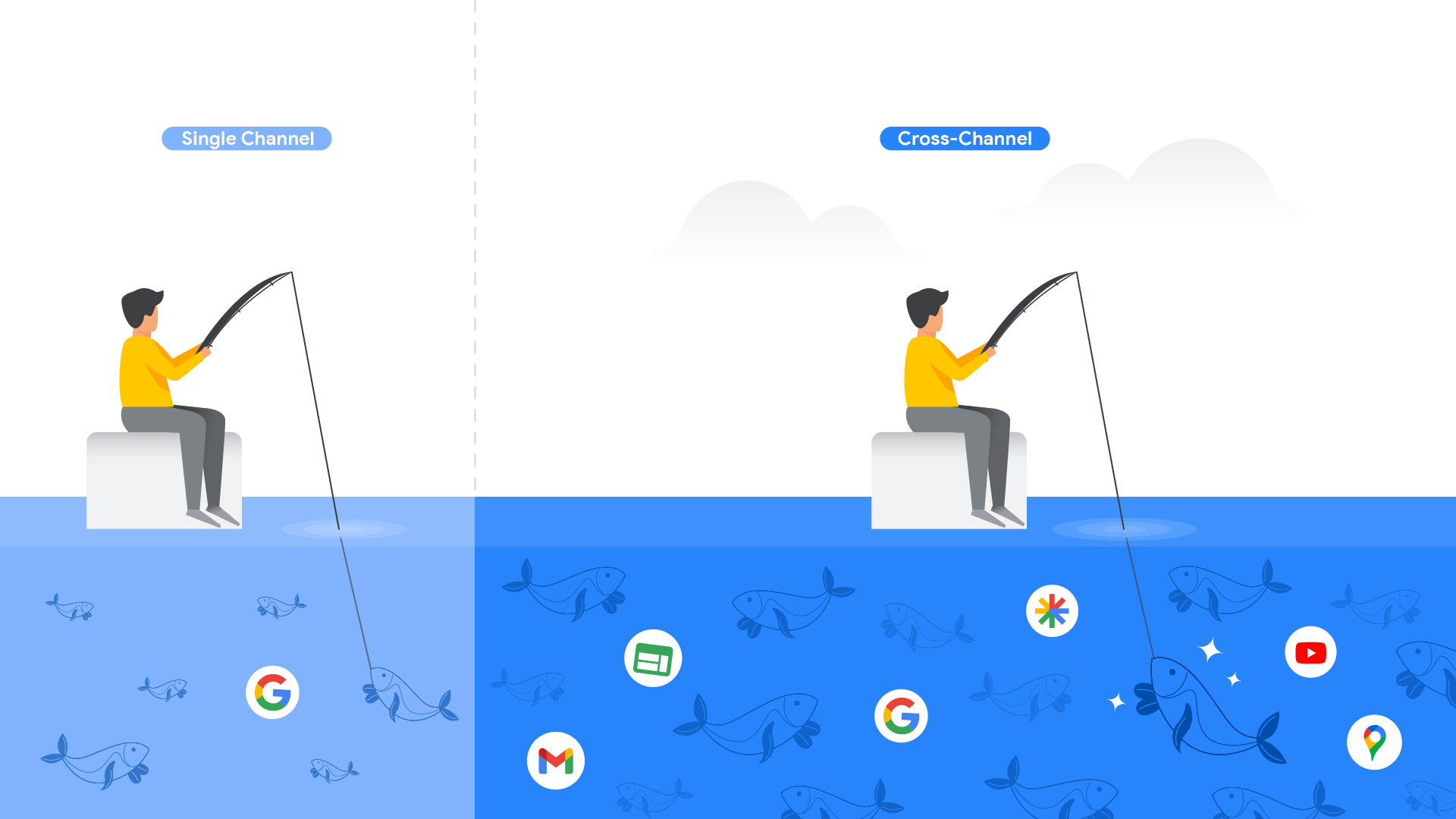Optimize for marginal ROI instead of average ROI - Google Ads Help