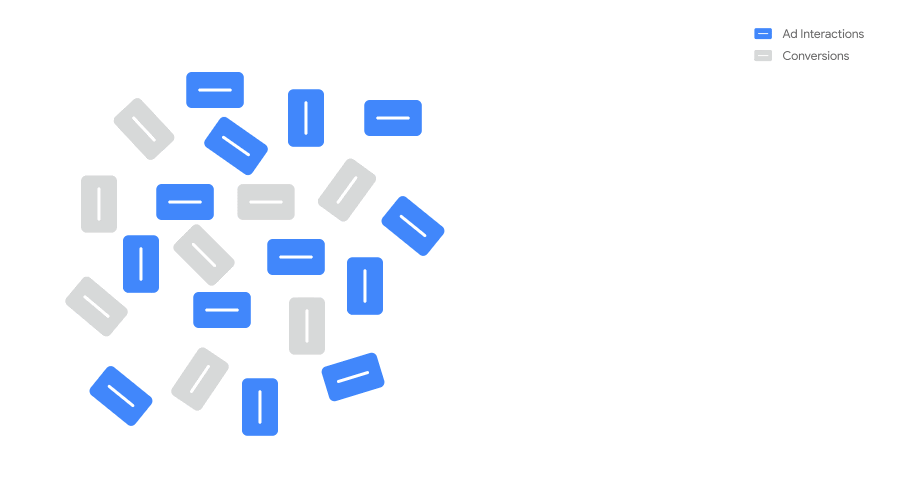 How conversion modeling works - Google Ads Help