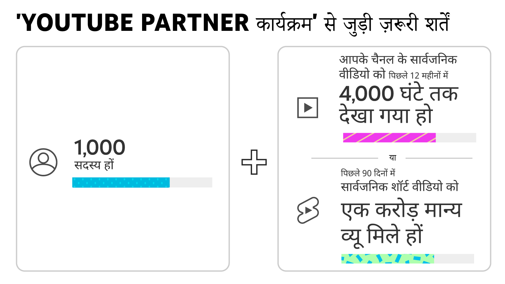 YouTube Partner Program के बारे में खास जानकारी और इससे जुड़ी ज़रूरी ...