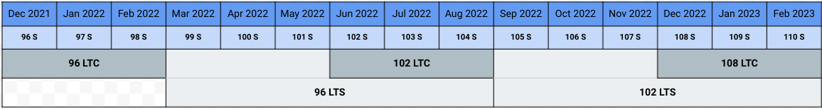 Long-term Support (LTS) on Chrome OS - Chrome Enterprise and Education Help