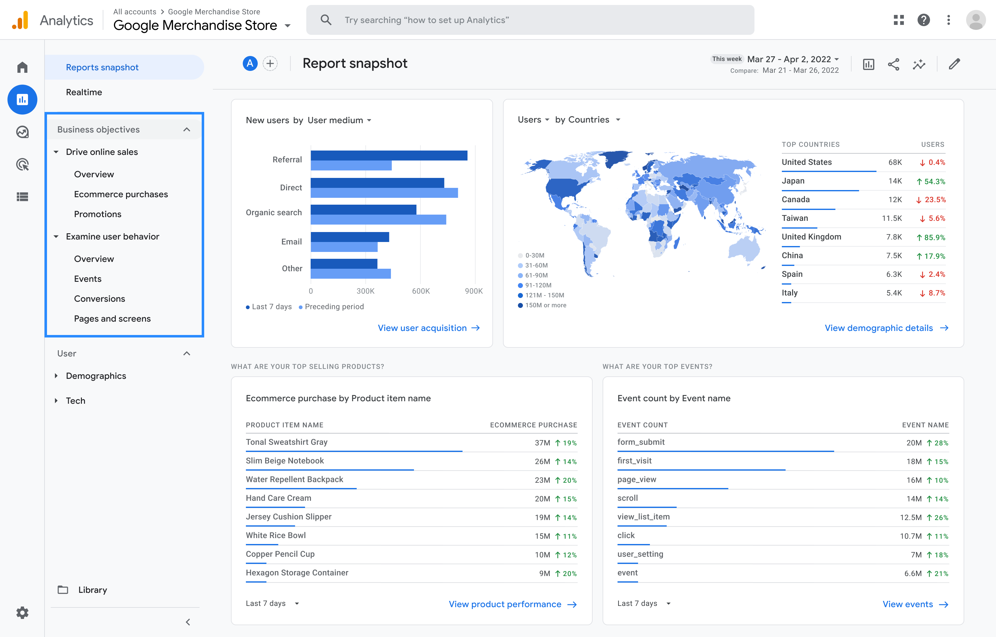 [GA4] Business objectives collection - Analytics Help