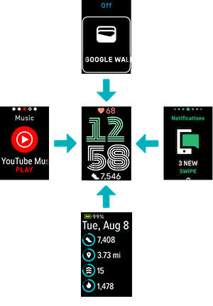 How do I navigate my Fitbit device? - Fitbit Help Center