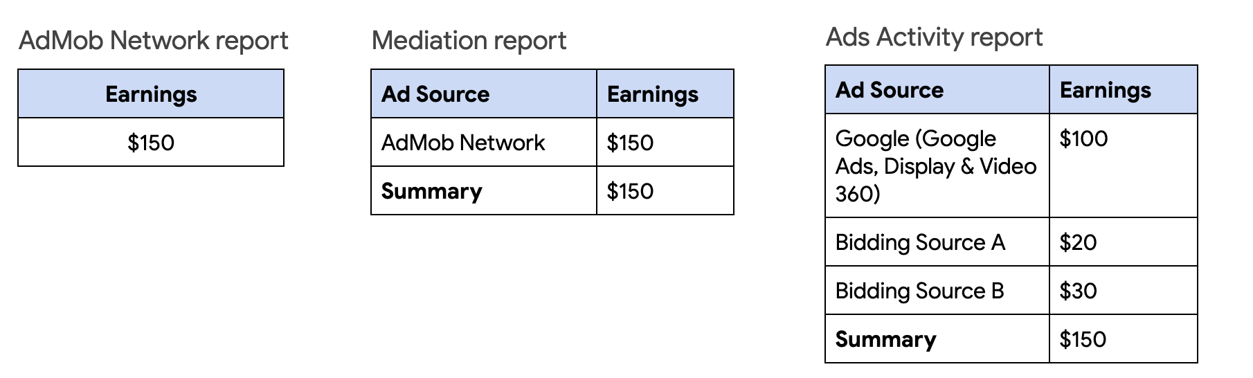About the ad sources included in the AdMob Network - Google AdMob Help