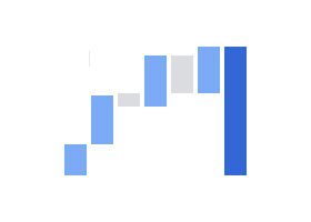 Types of charts in Looker Studio - Looker Studio Help