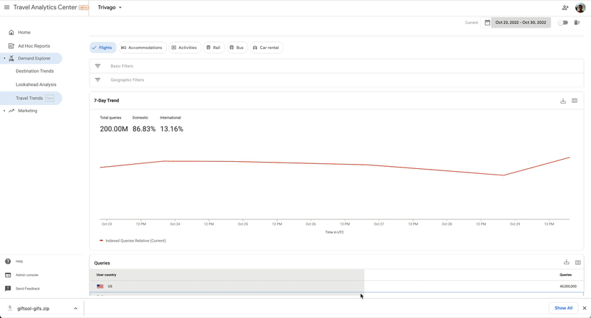 Market Trends - Travel Analytics Center Help