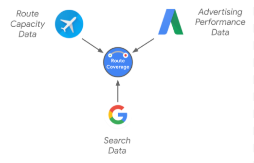 Air Route Coverage: Opportunity Finder - Travel Analytics Center Help
