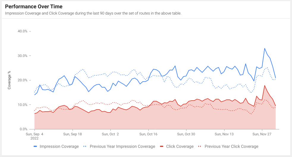 Air Route Coverage: Opportunity Finder - Travel Analytics Center Help