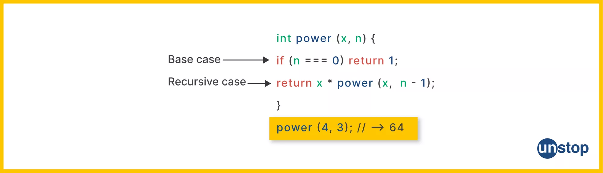 How To Find Factorial Of A Number Using Recursion In Python? // Unstop How To Find Factorial Of A Number Using Recursion In Python? // Unstop