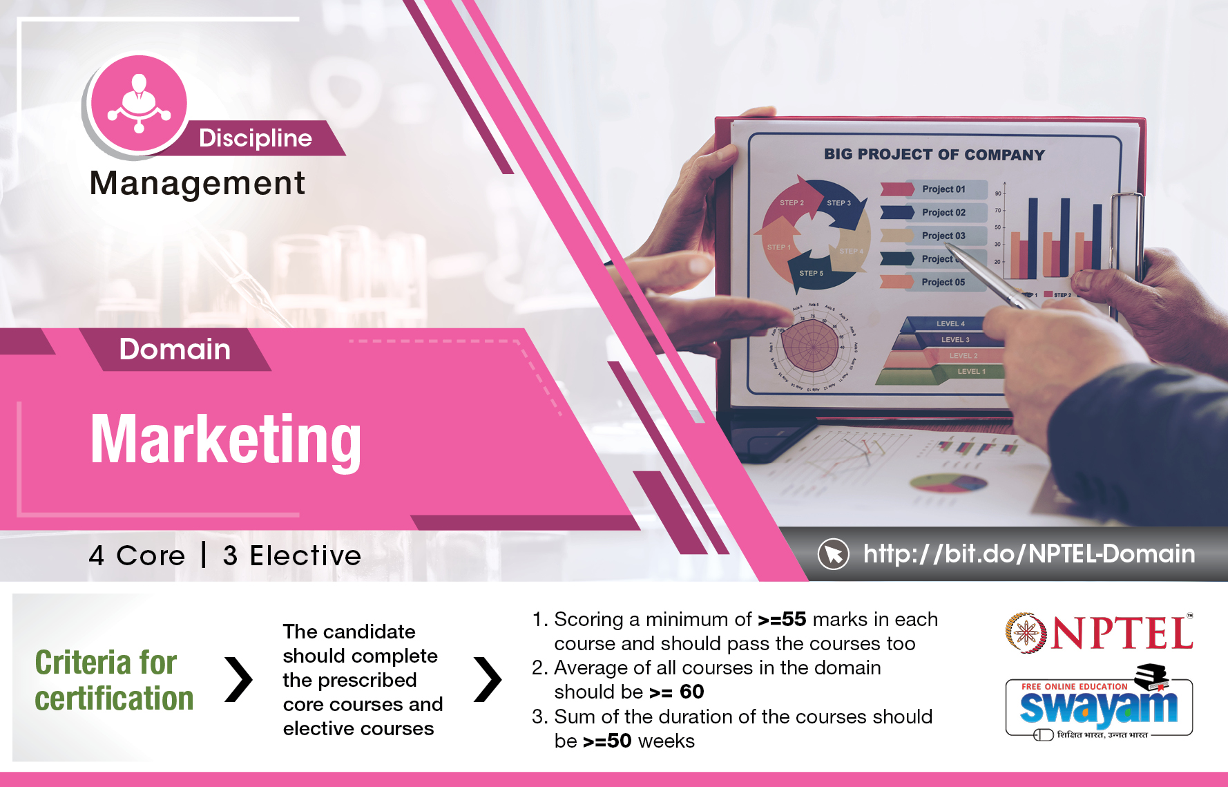 Introduction to Marketing Essentials - - Announcements