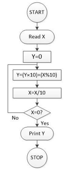 Nptel Problem Solving Through Programming In C Week 1 Assignment Answers 2025 Dbc Itanagar