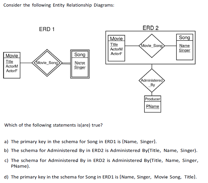 Data Base Management System | NPTEL 2023 | Week 3 Assignment Solutions ... Data Base Management System | NPTEL 2023 | Week 3 Assignment Solutions ...