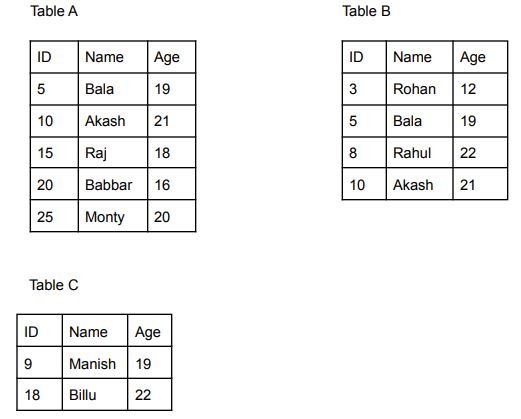 NPTEL Introduction to Database Systems Week 3 Assignment Answers 2025 ... NPTEL Introduction to Database Systems Week 3 Assignment Answers 2025 ...