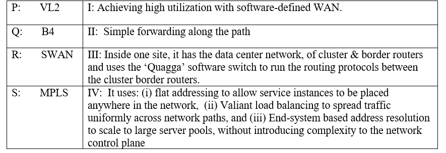 NPTEL Cloud Computing and Distributed Systems Week 2 Assignment Answers ... NPTEL Cloud Computing and Distributed Systems Week 2 Assignment Answers ...