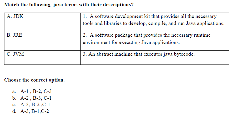 Nptel Programming In Java Week 1 Quiz Assignment Solution Siraj Tech Solution