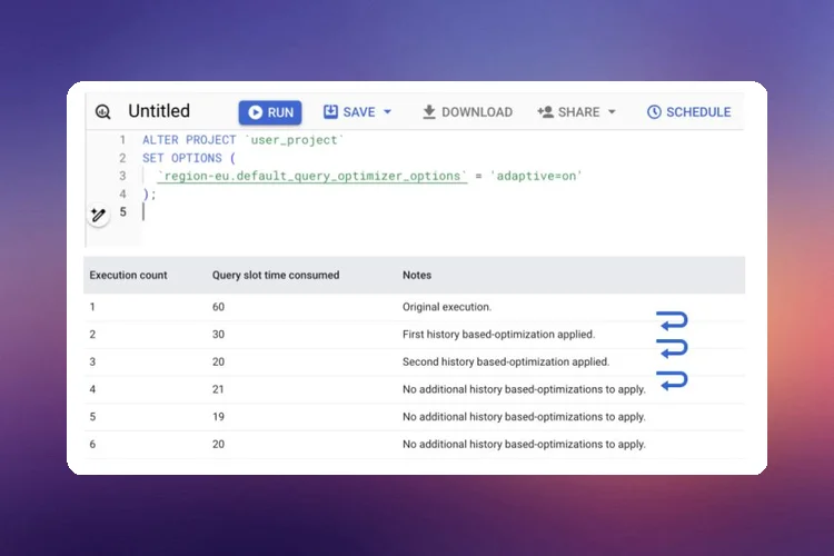 New BigQuery History-Based Optimizations Reduce Slot Time and Query Latency New BigQuery History-Based Optimizations Reduce Slot Time and Query Latency