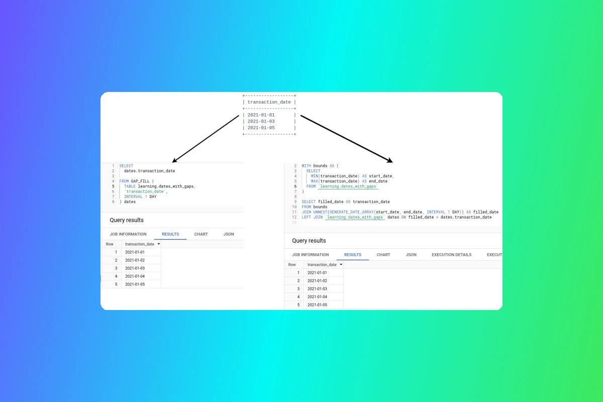 BigQuery's Time Series Function GAPS_FILL Simplifies Data Filling Process