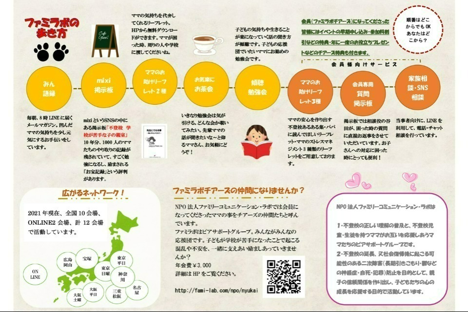 NPO法人 ファミリーコミュニケーション・ラボ