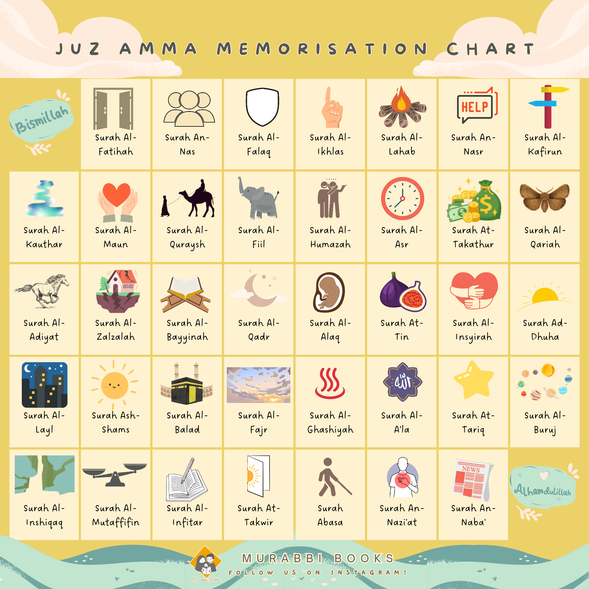 Juz Amma Memorisation Chart - Murabbi Living | Take App